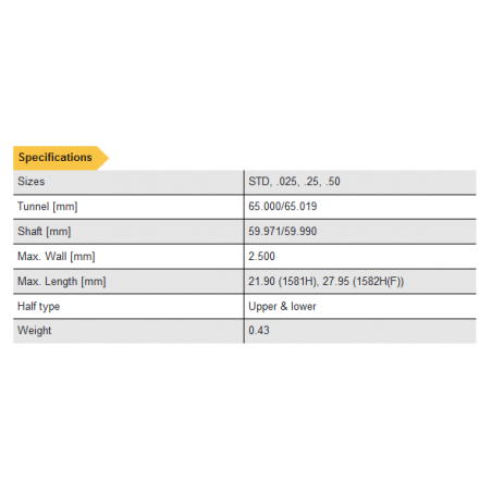 BMW M3 E90 S65B40 ACL Race main bearings 5M1581H-STD